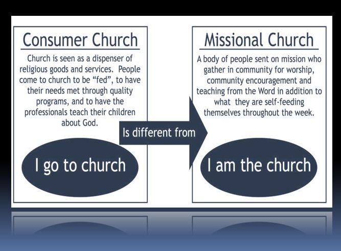 Mark Goudy: Consumer church, or Missional Church
