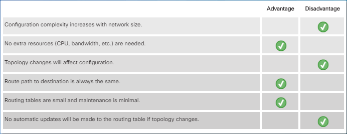 Routing and Switching Essentials [ Chapter 2 ] - cisco academy