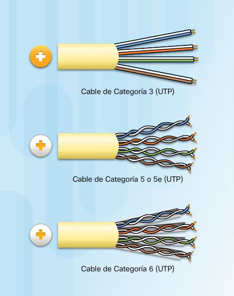 Cableado UTP - CCNA V6.0