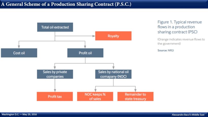 Alessandro Bacci's Middle East: 2016