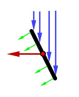 L'angolo del Gilbertino: Come funziona il timone