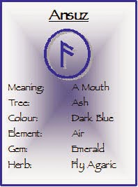 ~Witchy Witterings~: Rune Interpretation - Ansuz