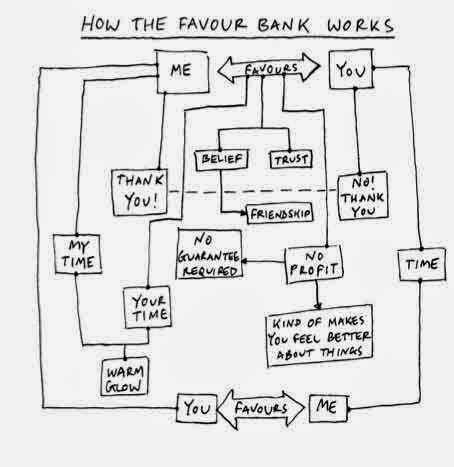 Travelling and Observing