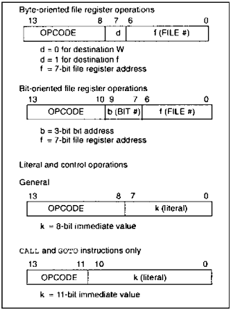 PIC Programming Lessons: A Brief on How PIC Chips Work