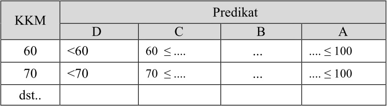 MA-2016Cara Menghitung Interval Predikat KKM Berbeda||MA Al ...