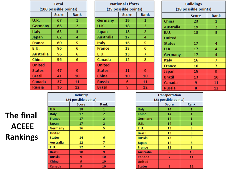 NewEnergyNews More: July 2012