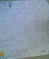 Mr. Fields' APWH Blog: PMT: Foundations Mind Map