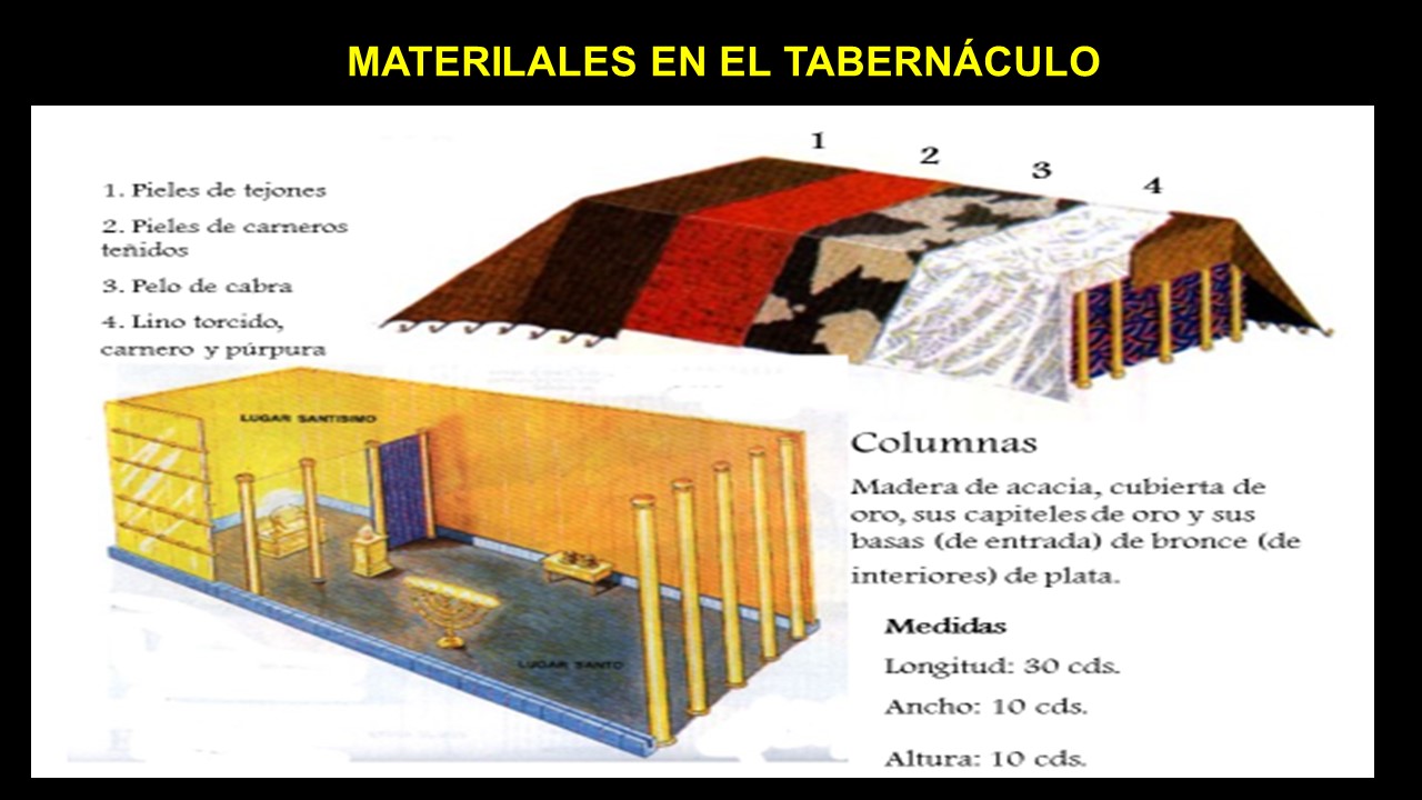 El Tabernaculo De Dios Y Su Significado