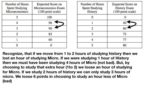 Econowaugh AP: 2018 AP Microeconomics FRQ #3