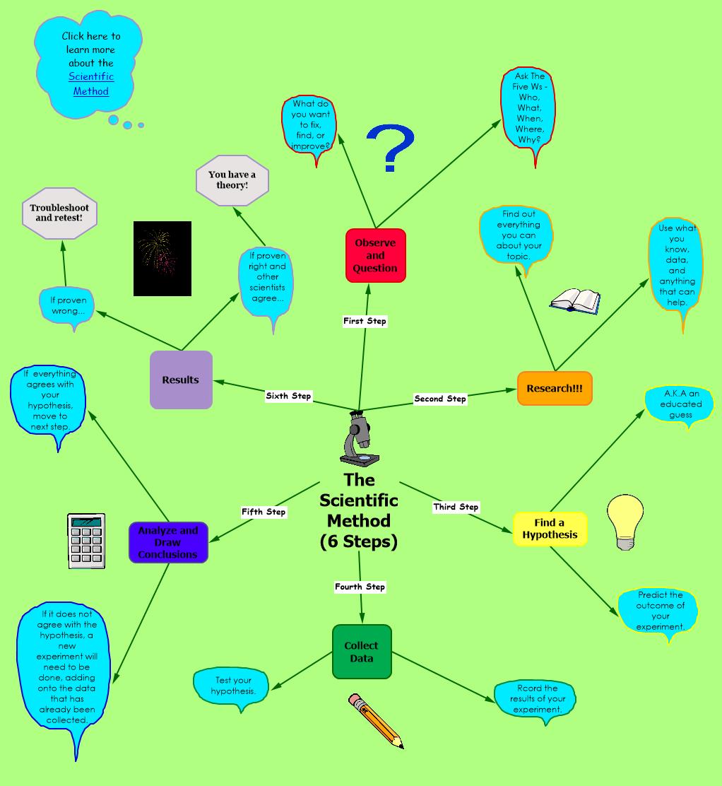 IT365 - An Education Major Learns Technology: Concept Mapping and ...
