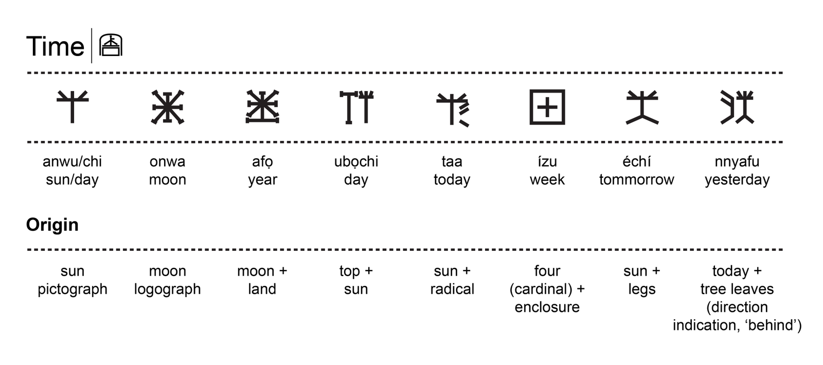 Nsibidi - Pre Colonial Igbo Writing System | Lipstick Alley