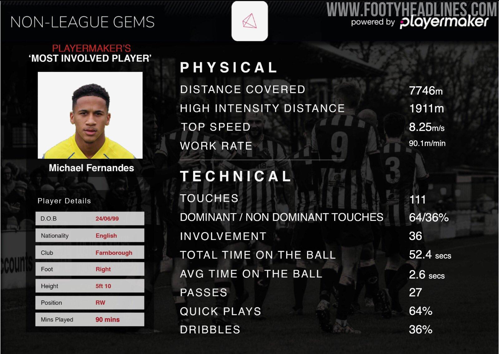 Revolutionary? PlayerMaker Wearable Football Boot Sensor - All You Need ...