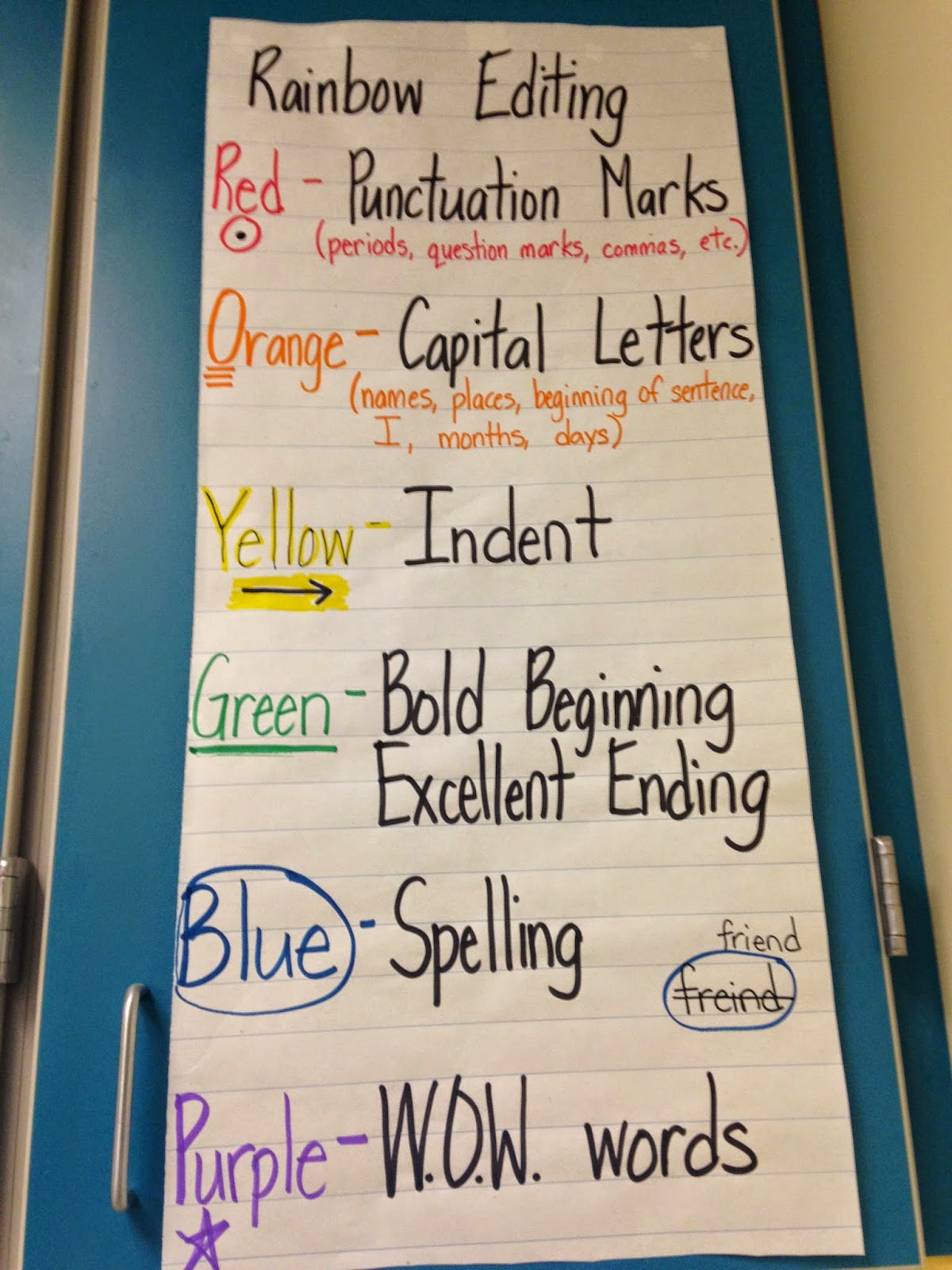 Salbeda Superheroes: Writing!