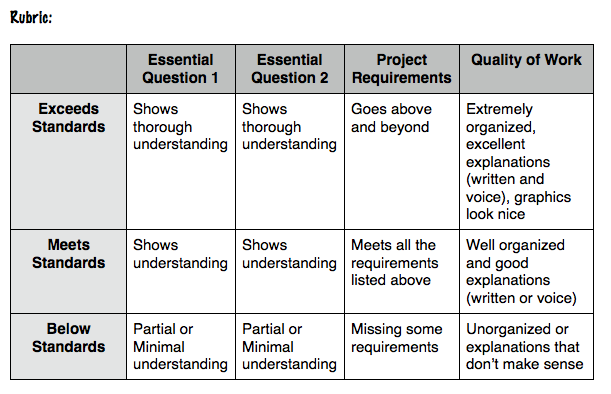 Giving Feedback Using Rubrics