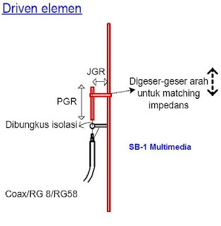 GRISSIK - SOUTH SUMATRA INDONESIA: Yagi Antenna 88-108 Mhz (FM)