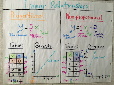Rockstar Math Teacher ★: My Interactive Math Poster Activities