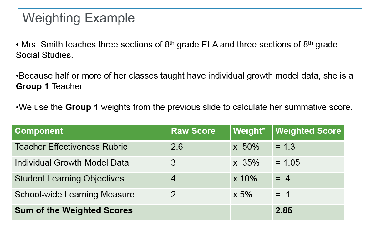 On The Beat in Bluffton: Grading the graders