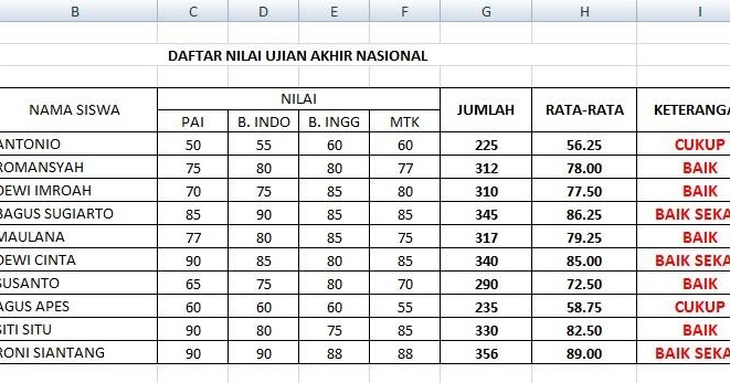 Tugas Modul : CARA PENGGUNAAN IF GANDA/MULTI DALAM RUMUS EXCEL