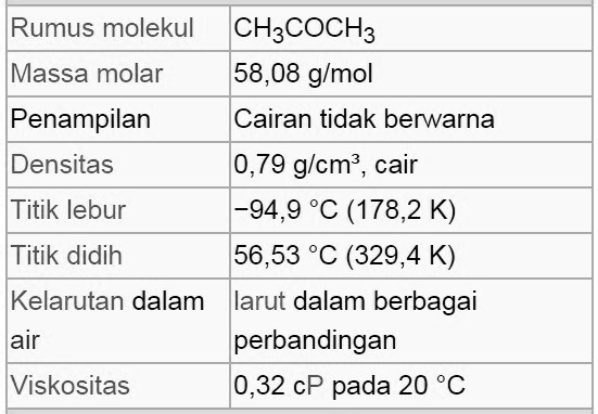 Rumus Kimia Soda Api - Rumus Kimia