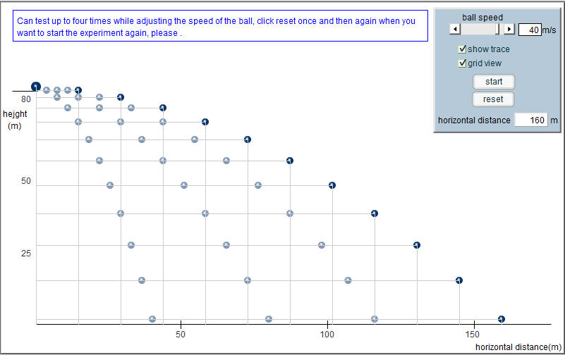 Motion of a body thrown in horizontal direction - Juany's Science Blog