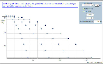 Motion of a body thrown in horizontal direction - Juany's Science Blog
