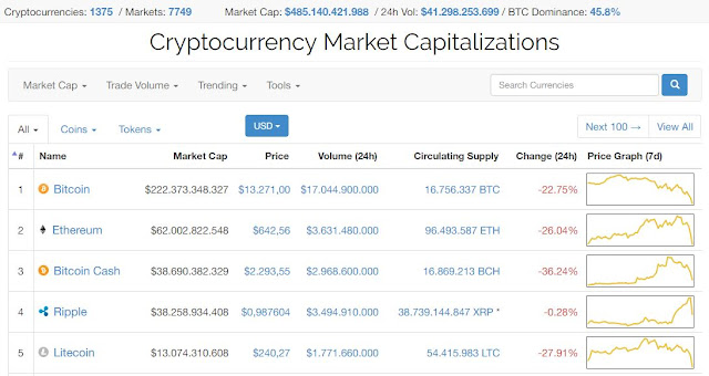 Hướng dẫn sử dụng các tính năng cơ bản của Coinmarketcap | Kiếm Tiền Online