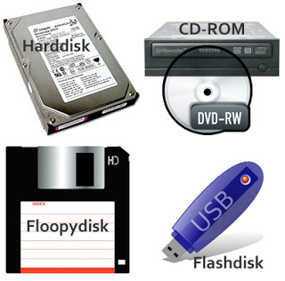 Jenis-Jenis Perangkat Keras Komputer/Hardware ~ Ilmu Komputer Zakaria