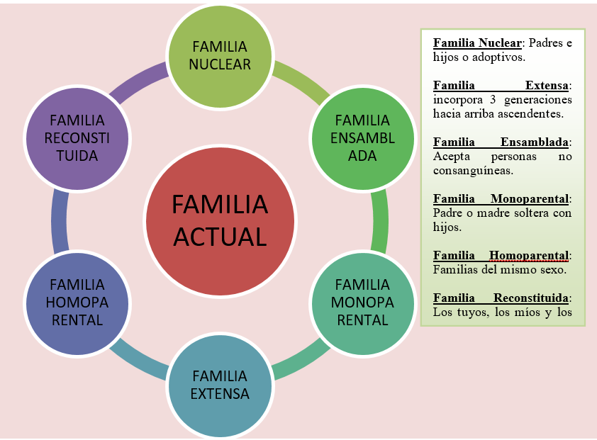 La Infancia: Influencia del Ambiente Familiar en el Desarrollo Emocional