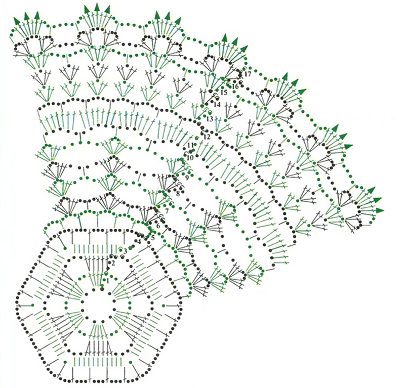 Ely Handmade: Mileuri croşetate - schiţe
