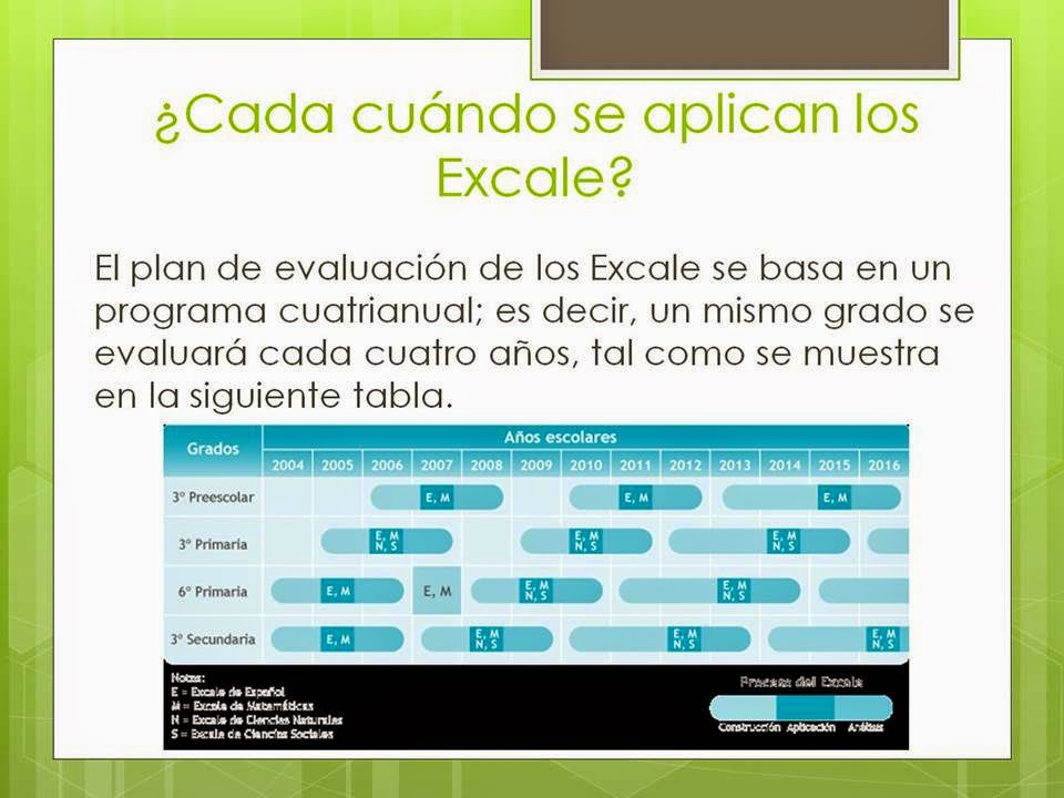 EVALUACIÓN PARA EL APRENDIZAJE: Excale