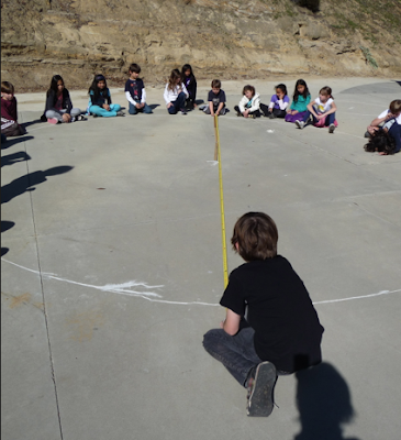 Mrs. Yollis' Classroom Blog: Circle: Radius and Diameter Exploration!