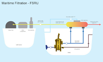 StrainerFiltervalve: Maritime Filtration - FSRU