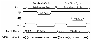 Tìm hiểu bus dữ liệu và bus địa chỉ của CPU (Data bus & Add bus) - Tìm ...