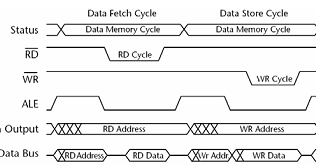 Tìm hiểu bus dữ liệu và bus địa chỉ của CPU (Data bus & Add bus) - Tìm ...