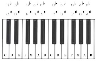 MUSIC LESSONS: Piano/Keyboard lesson - Part 3 (Twinkle, Twinkle Little ...