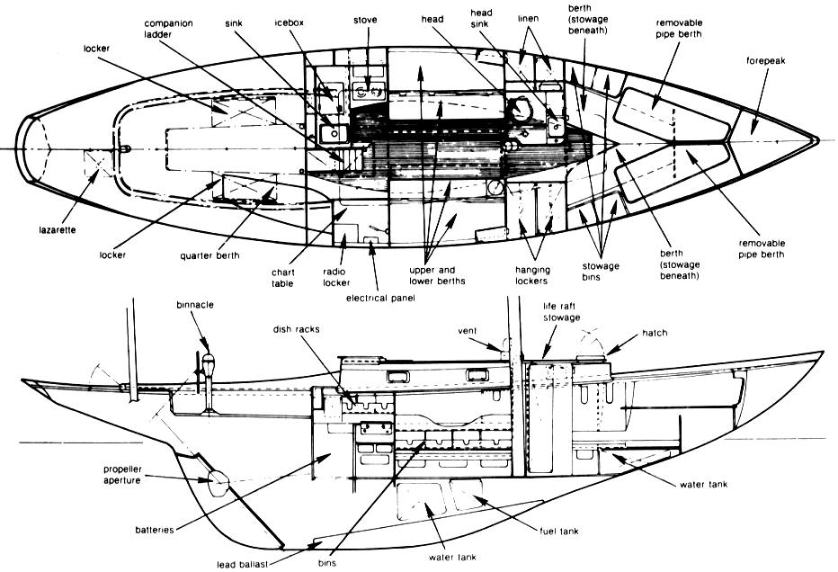 Navy Patuxent Sailing Club: Luders Yawl