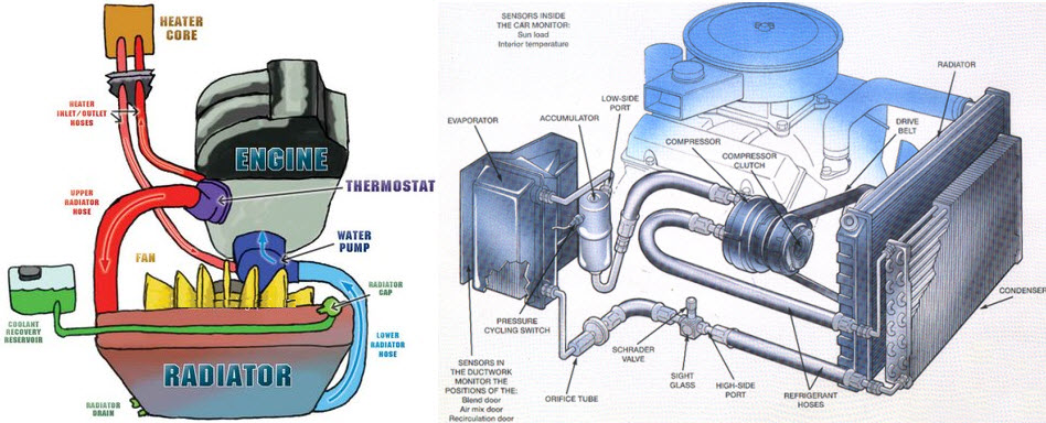 Cooling system di mesin mobil motor ~ more than a winner