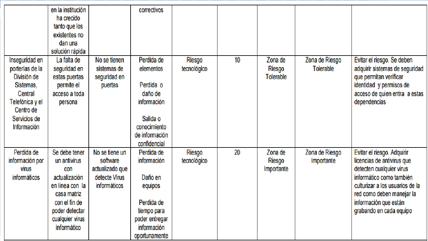 Indicadores y Riesgos en TI: Mapa de Riesgos