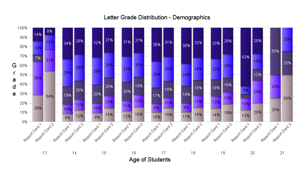 Portable Teacher: I Struggle with Students