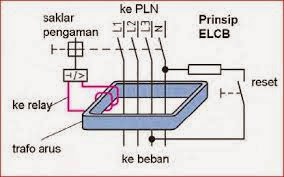 Pengertian dan Prinsip Kerja ELCB ~ Fakultas Teknik Listrik Online