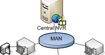 MAN (Metropolitan Area Network)