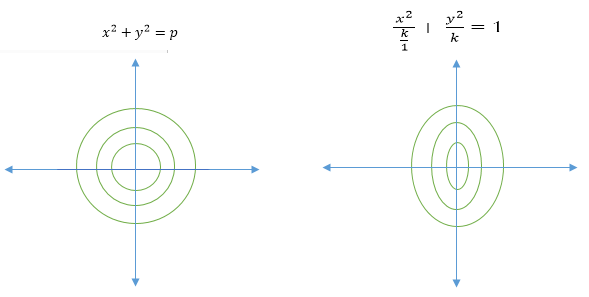 Calculo Vectorial 2014-B: NOVIEMBRE