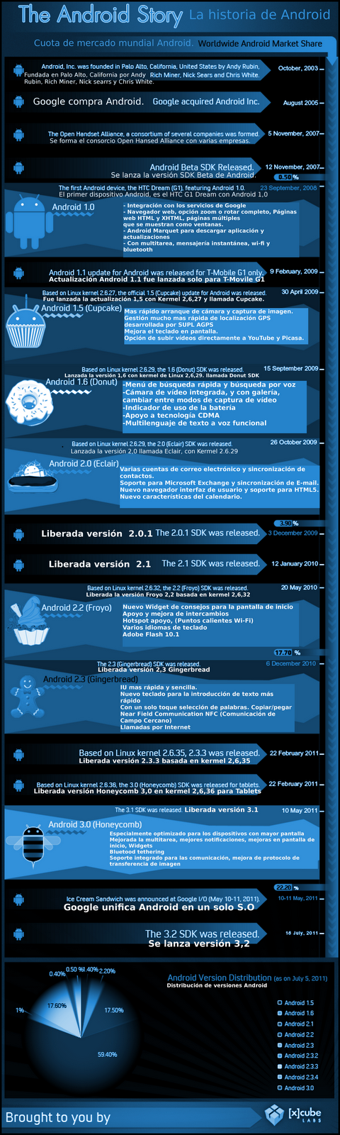 La historia de Android | Más que informática: