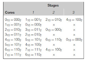 Solutions An Introduction to Parallel Programing - Pacheco: Solutions ...