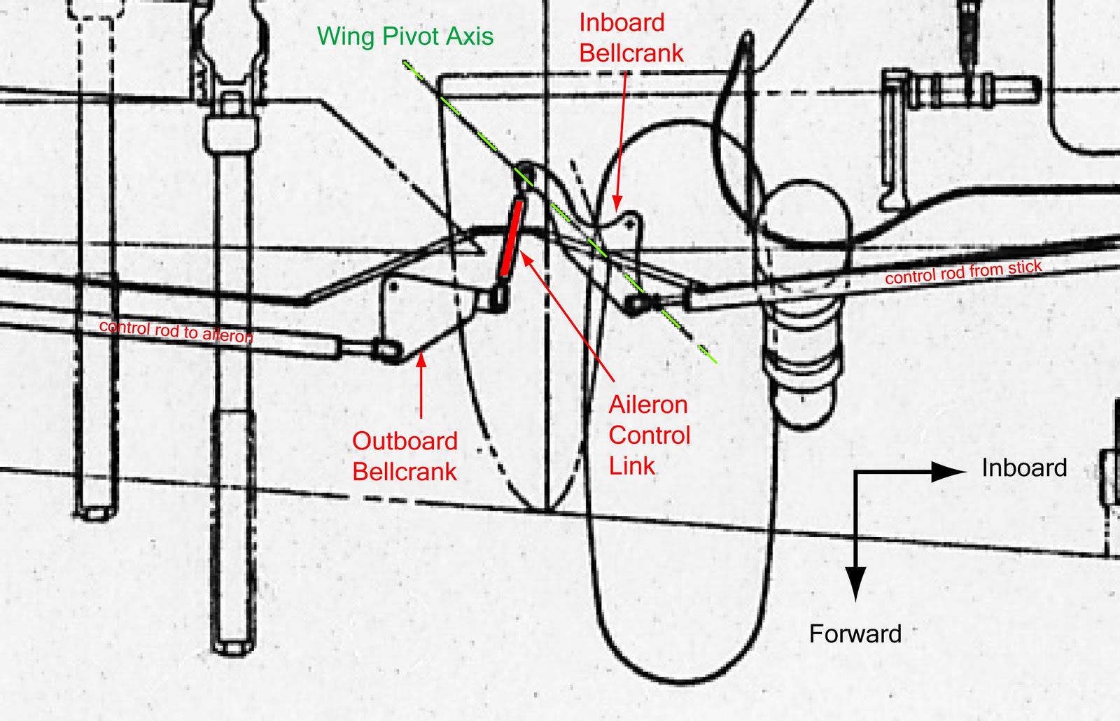 U.S. Navy Aircraft History: Grumman Sto-Wing Redux