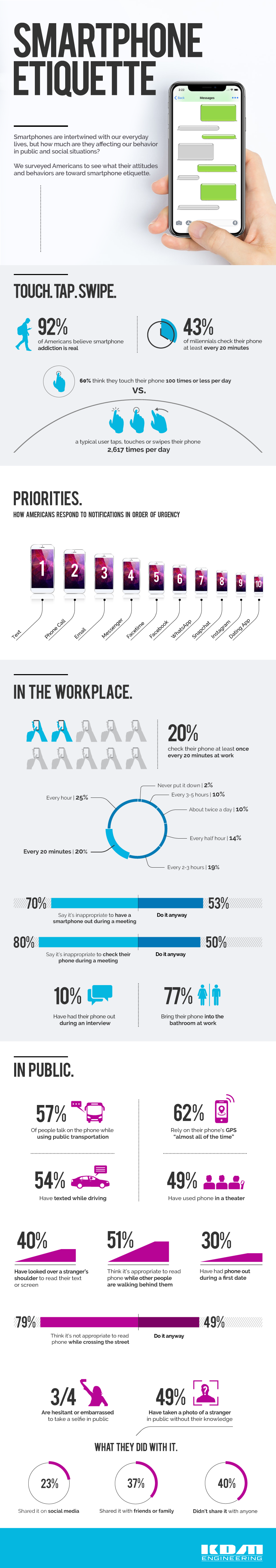 Mind Your Manners: Smartphone Etiquette Is Still A Work In Progress ...