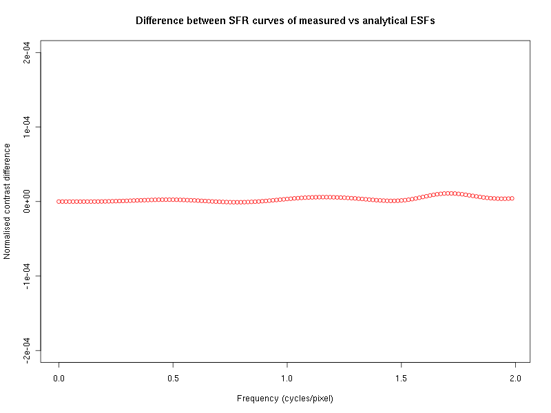 MTF Mapper: April 2012