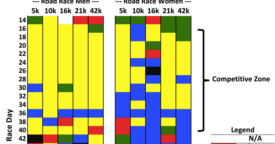 running commentary?: Age-category dominance by continent