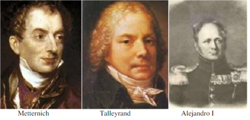 Blog del Profe Marcos: CONGRESO DE VIENA (1815)