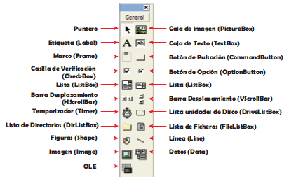 Mi Primer Programa En Visual Basic 6.0